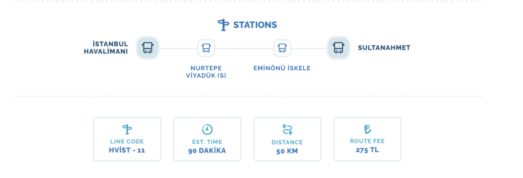 New Havaist Istanbul Airport to Sultanahmet Line: Direct Shuttle ...