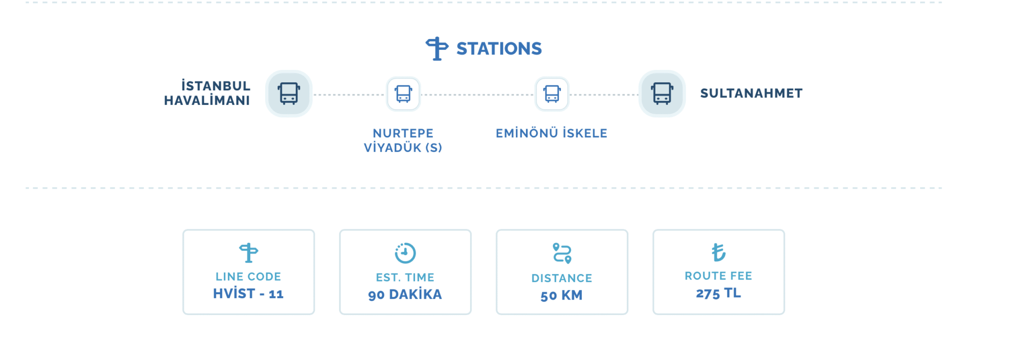 New Havaist Istanbul Airport to Sultanahmet Line: Direct Shuttle ...